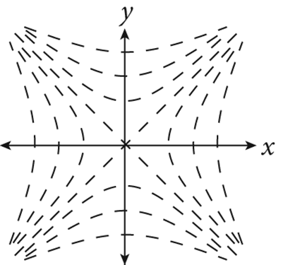 AP Calculus BC Practice Question 109: Answer and Explanation_APstudy.net