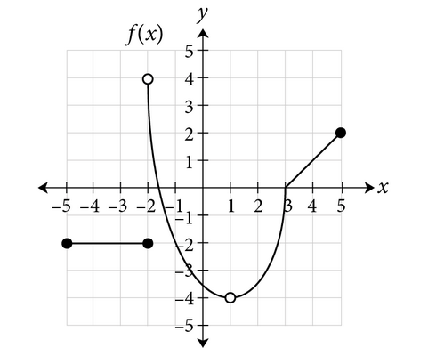 AP Calculus BC Practice Question 22: Answer and Explanation_APstudy.net