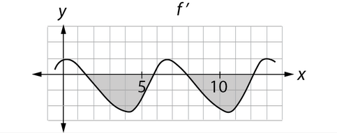 AP Calculus BC Practice Question 53: Answer and Explanation_APstudy.net