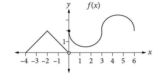 AP Calculus BC Practice Test: More Advanced Applications_APstudy.net