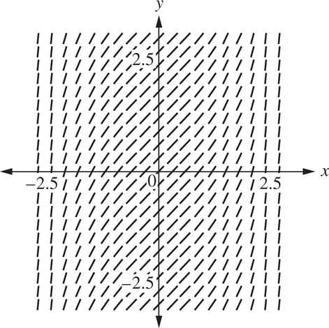 AP Calculus BC Practice Test: Further Applications of Integration ...