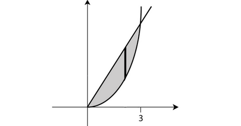 AP Calculus BC Practice Question 176: Answer and Explanation_APstudy.net