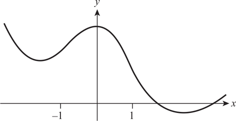 AP Calculus BC Practice Question 162: Answer and Explanation_APstudy.net