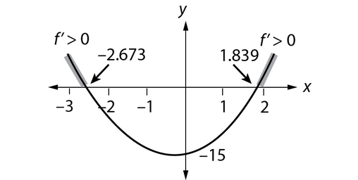 AP Calculus BC Practice Question 181: Answer and Explanation_APstudy.net