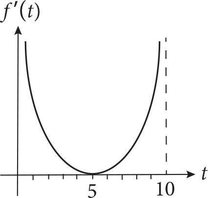 AP Calculus BC Practice Question 223: Answer and Explanation_APstudy.net