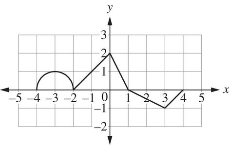 AP Calculus BC Practice Question 283: Answer and Explanation_APstudy.net