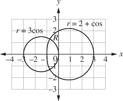 AP Calculus BC Practice Test: Parametric, Polar, and Vector Functions ...