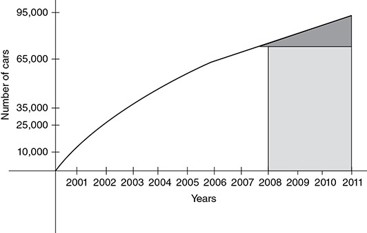 AP Calculus AB Practice Question 313: Answer and Explanation_APstudy.net