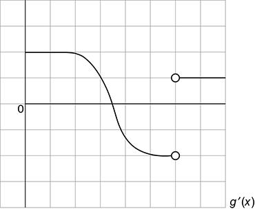 AP Calculus AB Free-Response Practice Test 5: Graphs of Functions and ...