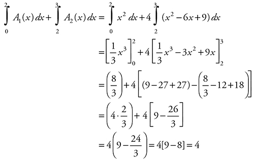 AP Calculus AB Free-Response Practice Test 14: Areas and Volumes ...
