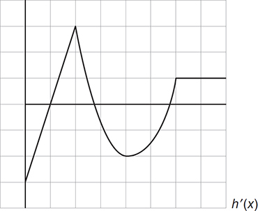 AP Calculus AB Free-Response Practice Test 5: Graphs of Functions and ...