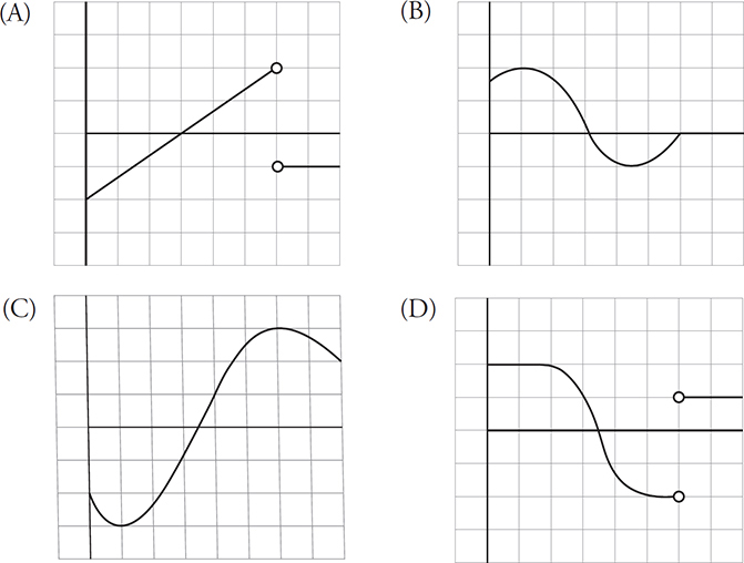 AP Calculus AB Free-Response Practice Test 5: Graphs of Functions and ...