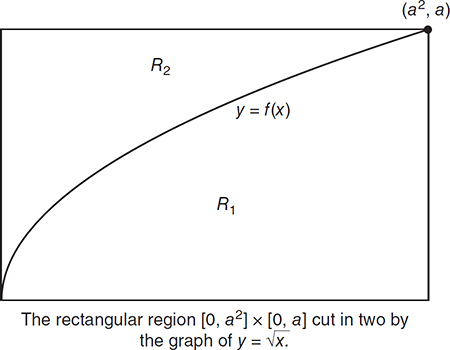 AP Calculus AB Free-Response Practice Test 13: Areas and Volumes ...