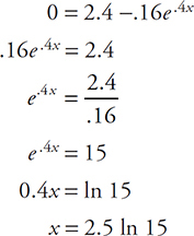 AP Calculus AB Practice Question 90: Answer and Explanation_APstudy.net
