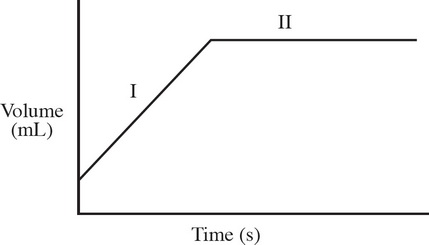 AP Chemistry Practice Test 3: Bonding and Phases_APstudy.net