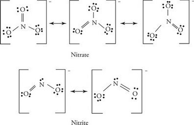 AP Chemistry Practice Test 4: Bonding and Phases_APstudy.net