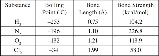 AP Chemistry Free-Response Practice Test 3: Bonding and Phases_APstudy.net