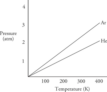 AP Chemistry Free-Response Practice Test 4: Bonding and Phases_APstudy.net