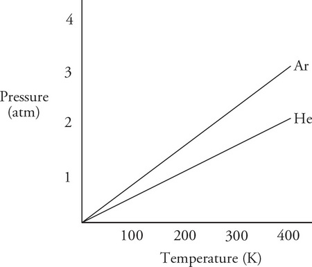 AP Chemistry Free-Response Practice Test 4: Bonding and Phases_APstudy.net