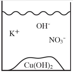 AP Chemistry Practice Test 7: Chemical Reactions, Energy Changes, and ...