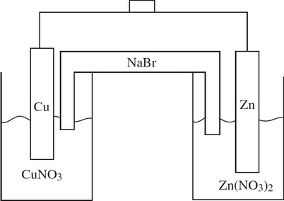 AP Chemistry Practice Test 8: Chemical Reactions, Energy Changes, and ...