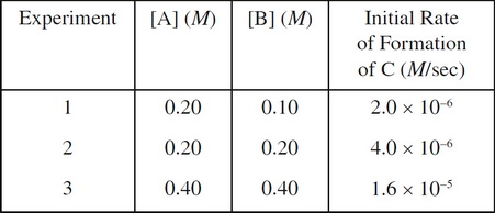 AP Chemistry Practice Test 10: Chemical Reactions and Their Rates ...