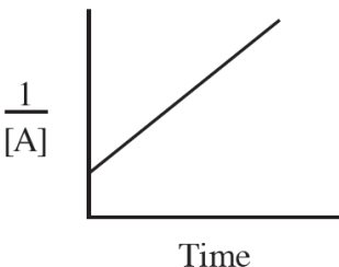 AP Chemistry Practice Question 101: Answer and Explanation_APstudy.net