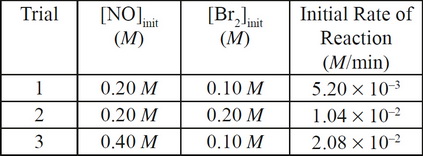 AP Chemistry Practice Test 10: Chemical Reactions and Their Rates ...