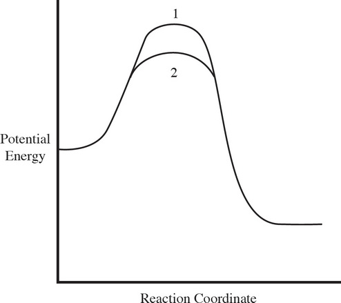 AP Chemistry Free-Response Practice Test 8: Chemical Reactions and ...