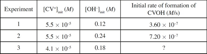 AP Chemistry Free-Response Practice Test 8: Chemical Reactions and ...