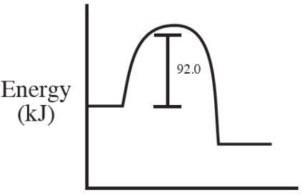 AP Chemistry Practice Test 11: Laws of Thermodynamics and Changes in ...