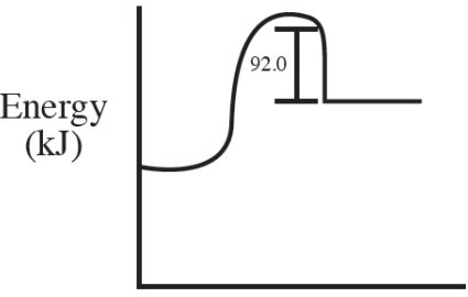 AP Chemistry Practice Test 11: Laws of Thermodynamics and Changes in ...