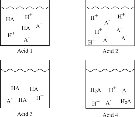 AP Chemistry Practice Test 16: Equilibrium, Acids and Bases, Titrations ...