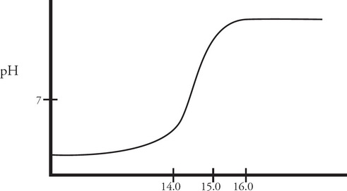 AP Chemistry Free-Response Practice Test 12: Equilibrium, Acids and ...