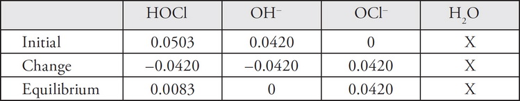 AP Chemistry Free-Response Practice Test 12: Equilibrium, Acids and ...