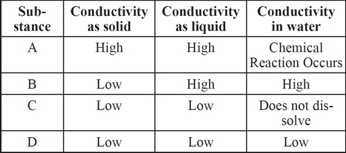 AP Chemistry Multiple-Choice Practice Test 22_APstudy.net