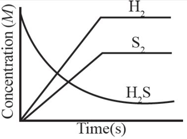 AP Chemistry Multiple-Choice Practice Test 25_APstudy.net