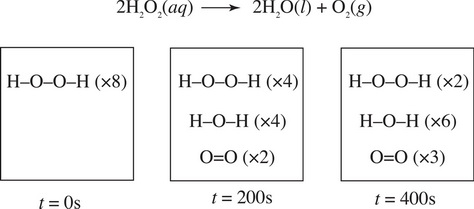AP Chemistry Multiple-Choice Practice Test 26_APstudy.net