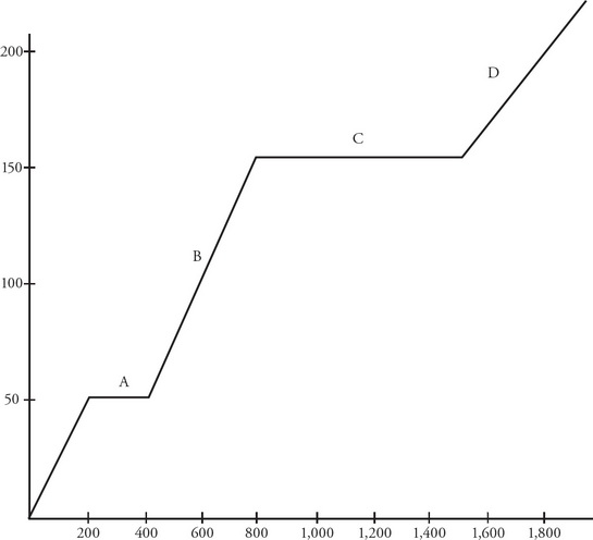 AP Chemistry Practice Question 324: Answer and Explanation_APstudy.net