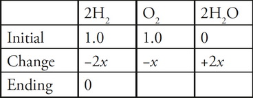 AP Chemistry Practice Question 194: Answer and Explanation_APstudy.net
