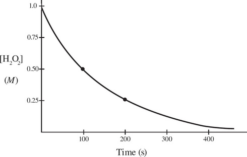 AP Chemistry Practice Question 351: Answer and Explanation_APstudy.net
