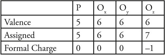 AP Chemistry Practice Question 367: Answer and Explanation_APstudy.net