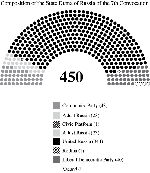 AP Comparative Government and Politics Practice Test 17_APstudy.net