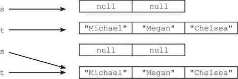 AP Computer Science A Practice Question 26: Answer and Explanation ...