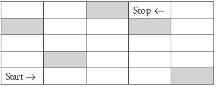 Ap Computer Science Principles Practice Question 249 Answer And Explanation