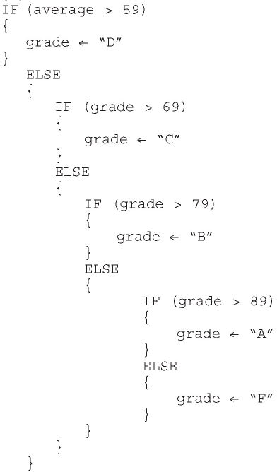 AP Computer Science Principles Practice Question 236: Answer and ...