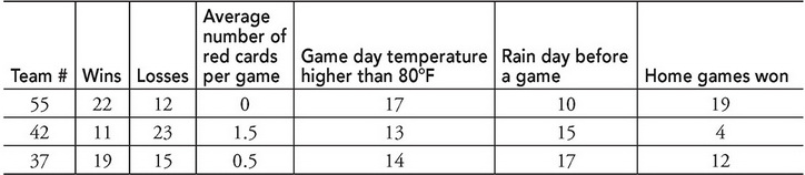 AP Computer Science Principles Practice Question 322: Answer and Explanation_APstudy.net