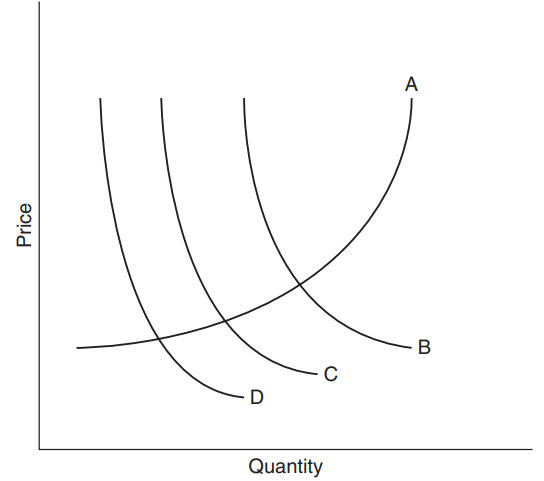 AP Macroeconomics Practice Question 187: Answer and Explanation_APstudy.net