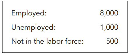 Ap Macroeconomics Practice Question 281 Answer And Explanation Apstudy Net