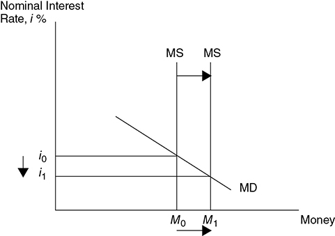 AP Macroeconomics Free-Response Practice Test 3_APstudy.net